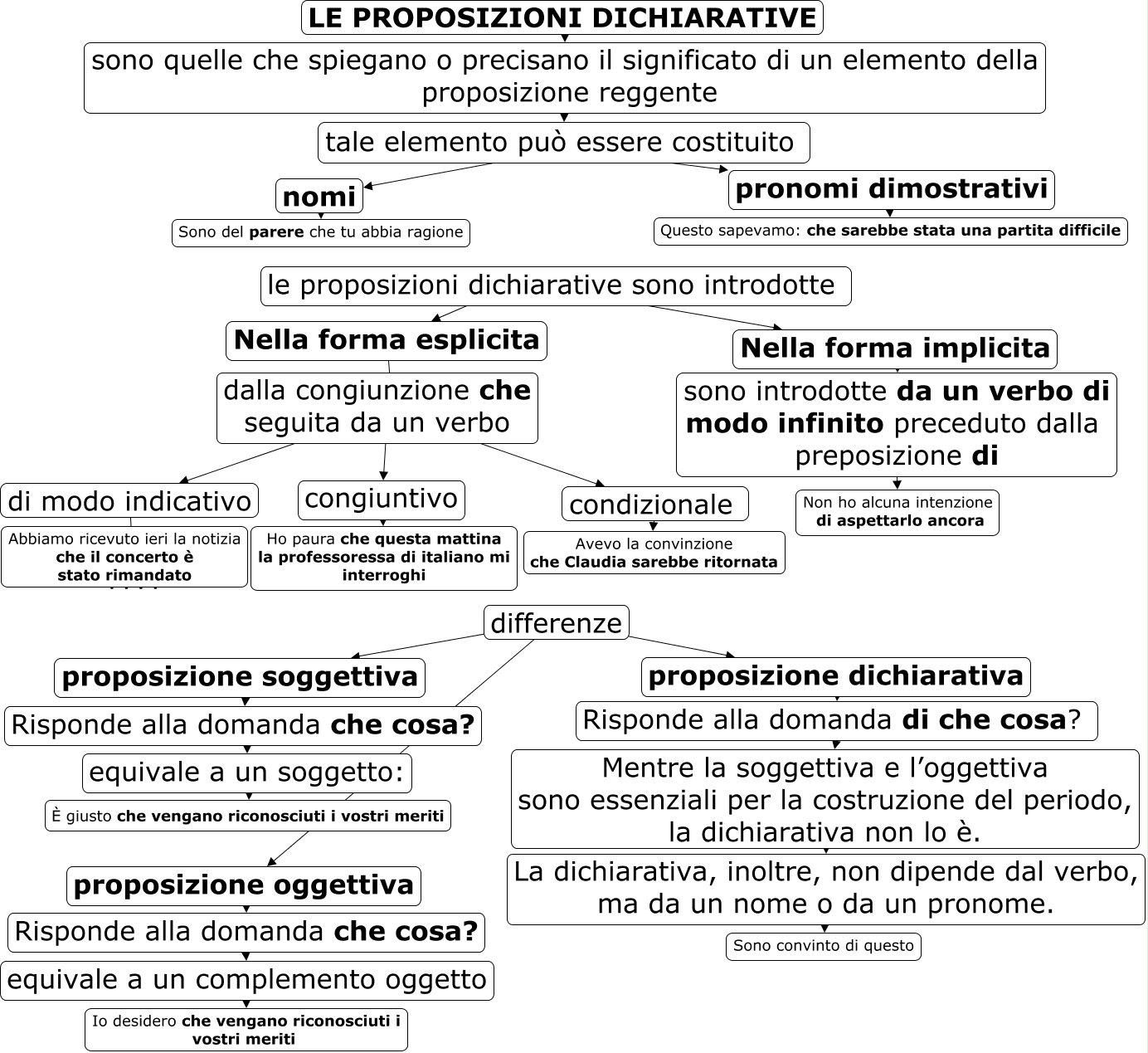 la preposizione f. 242