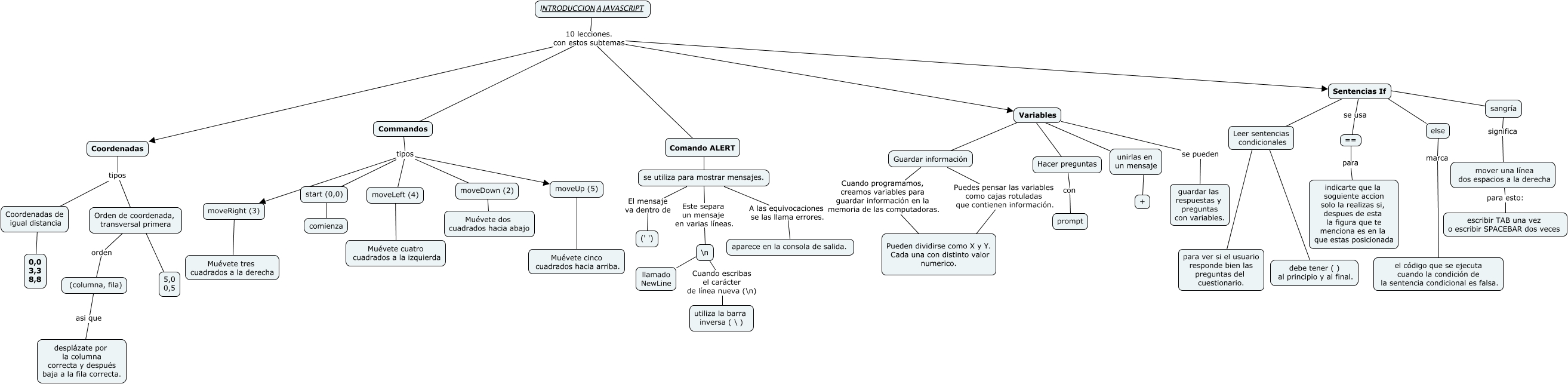 INTRODUCCION.JAVASCRIPT