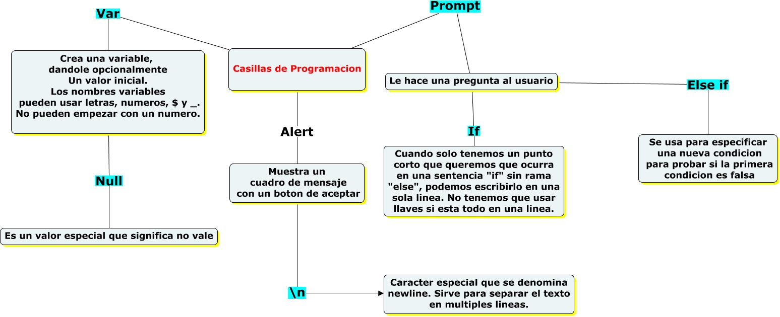 Casillas-de-programacion.cmap