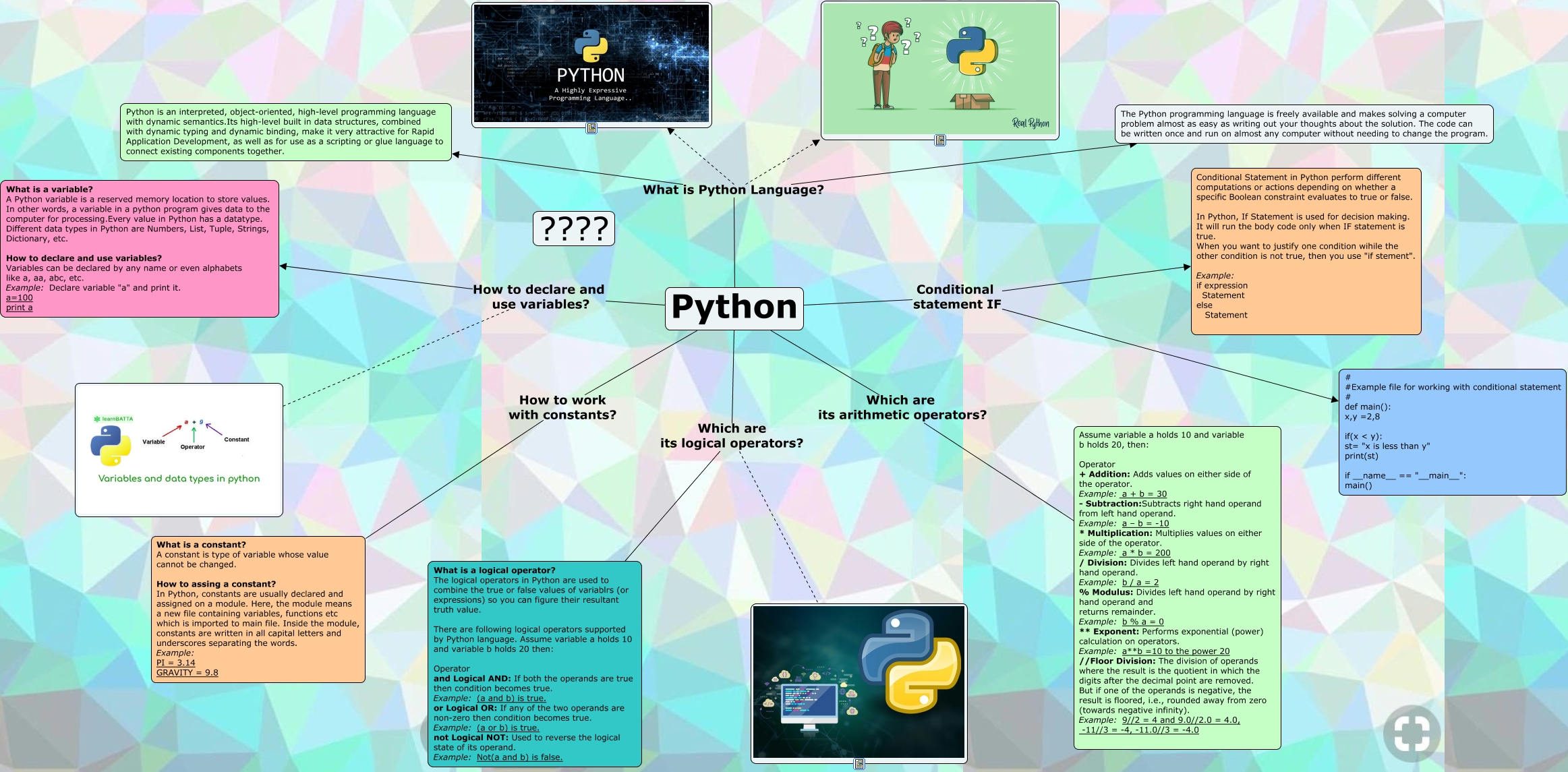 Cmap-Python-JheluvaAparicio-StephanieYou