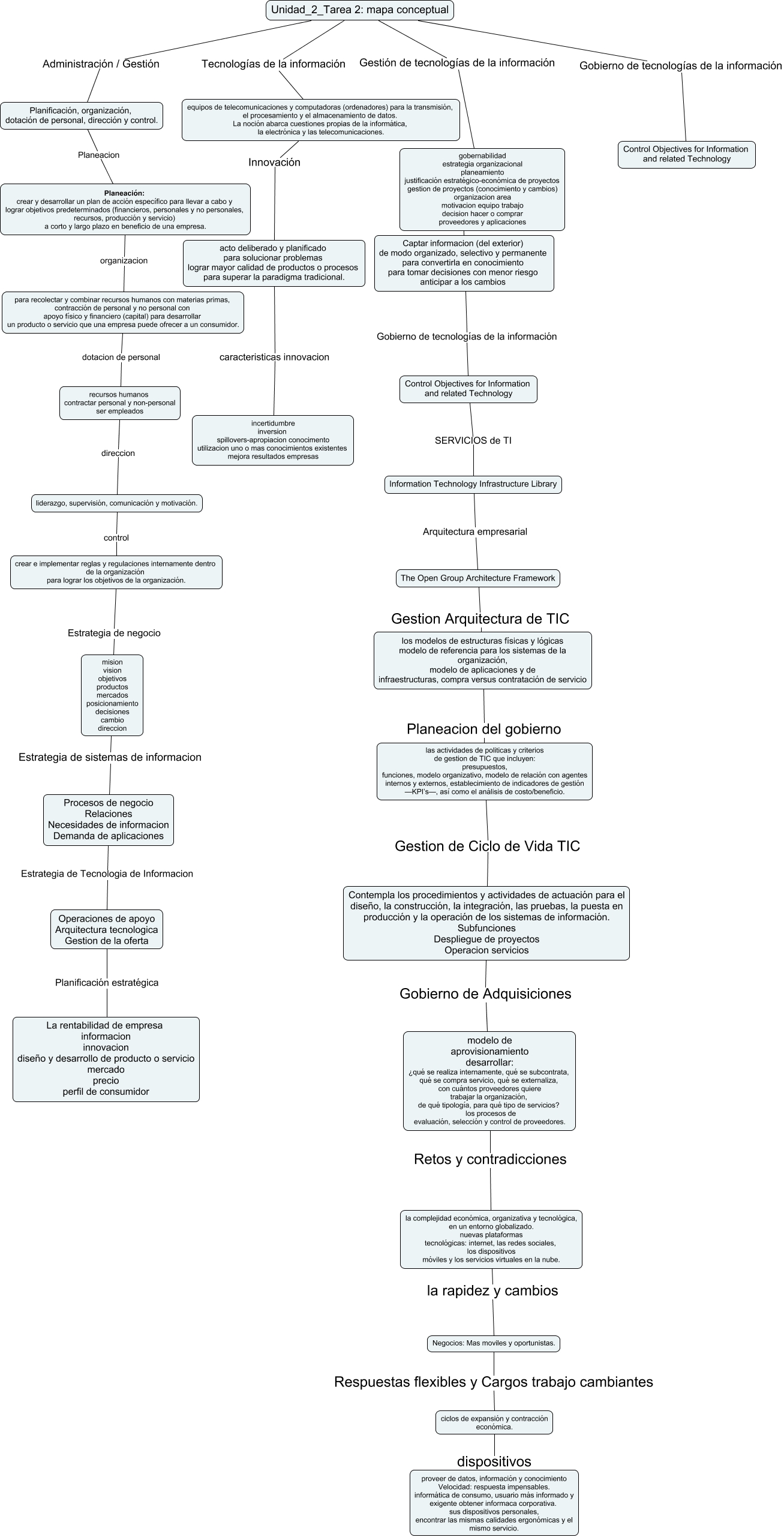 tarea2mapaconceptual - mapa