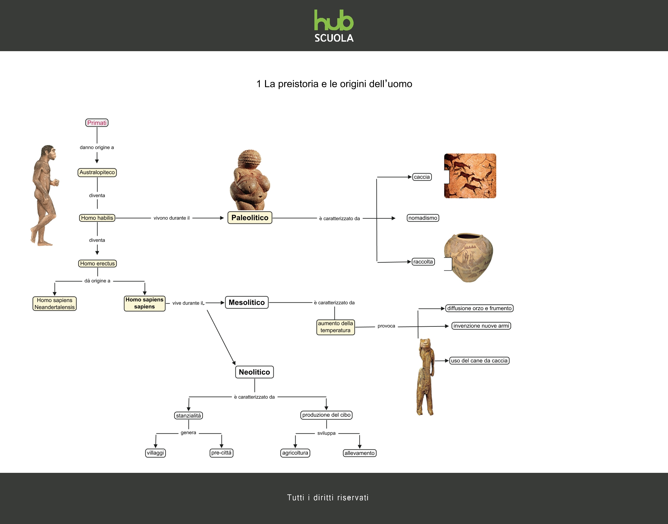 cantarella_sto_cap_1.cmap