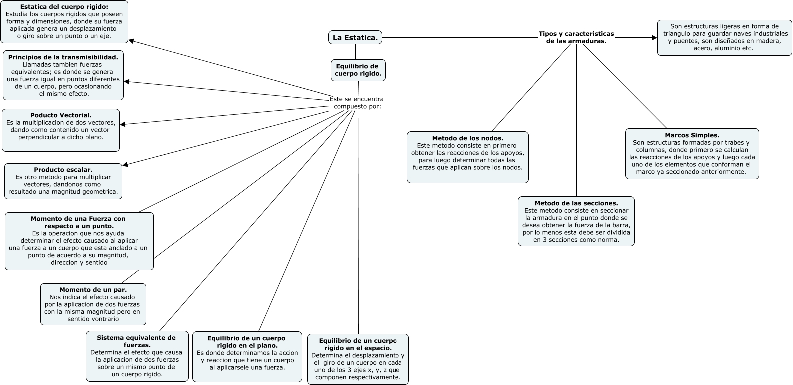 Equilibrio de cuerpos rigidos
