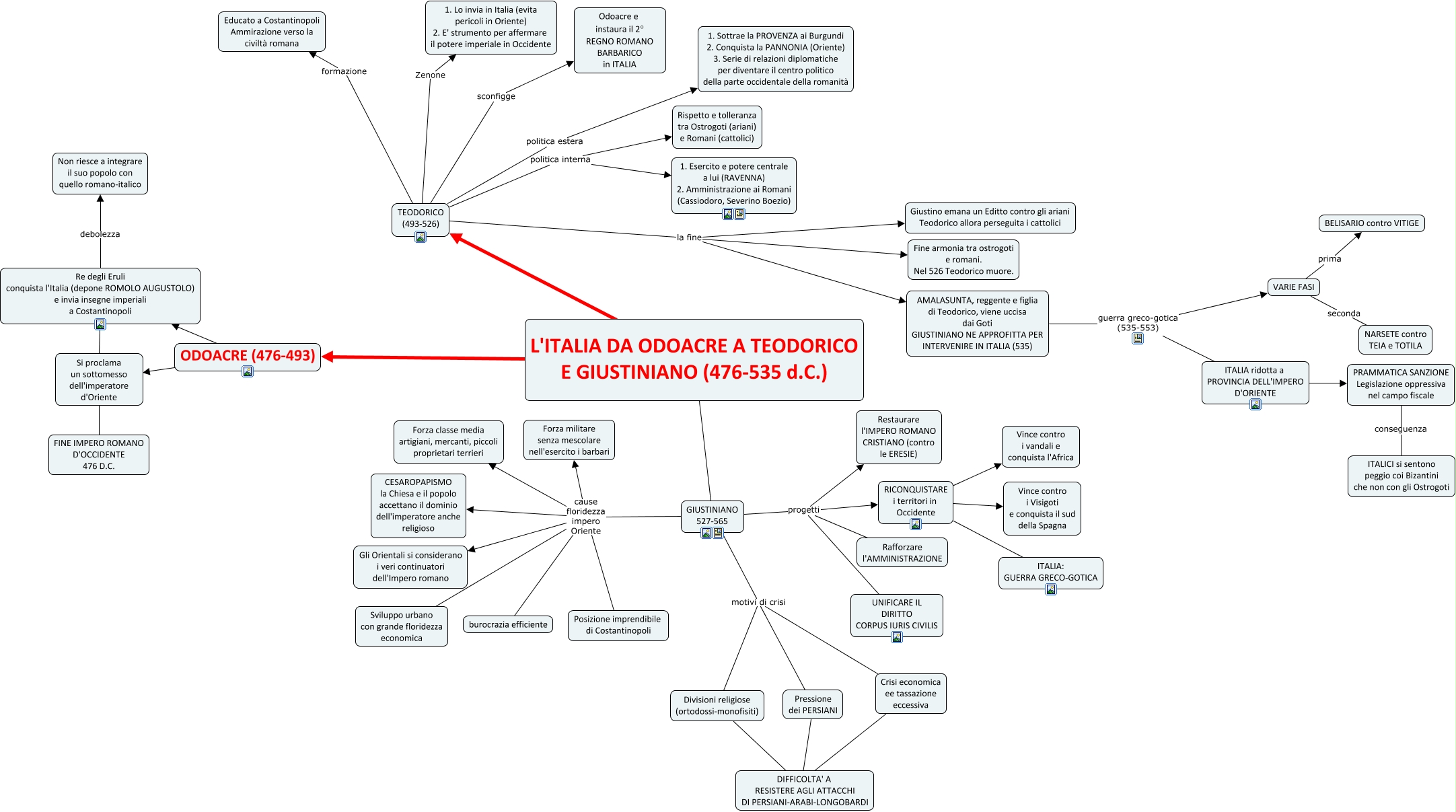 ODOACRE-TEODORICO-GIUSTINIANO