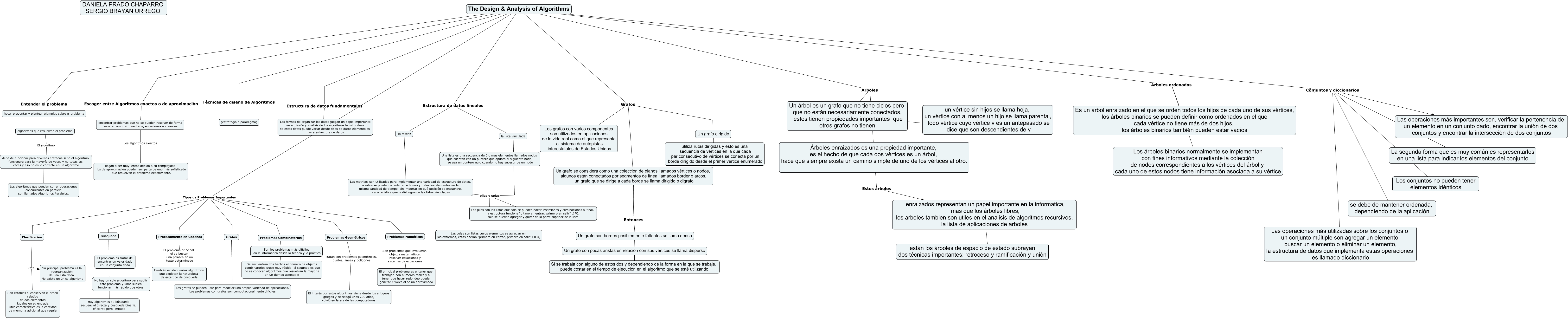 The Design & Analysis of Algorithms