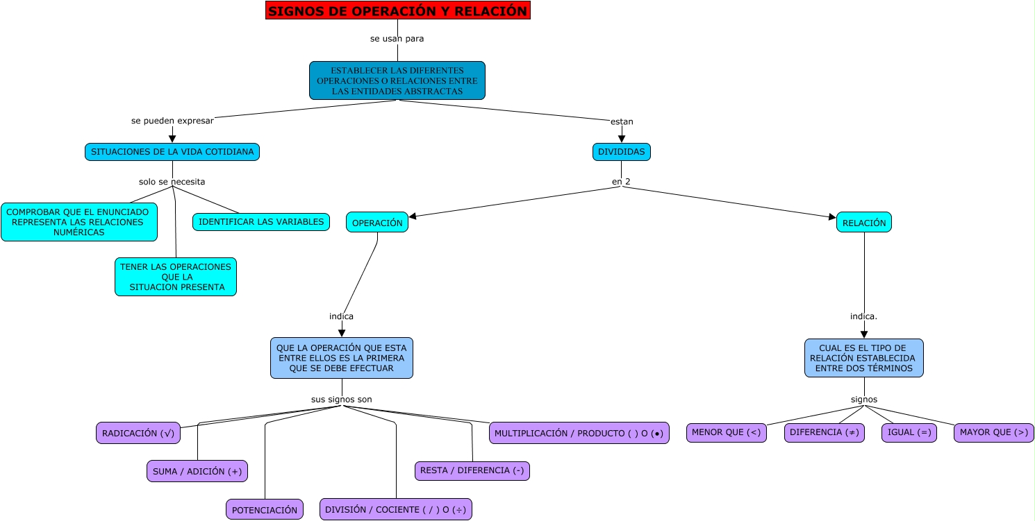 OPERACIONES ALGEBRAICAS