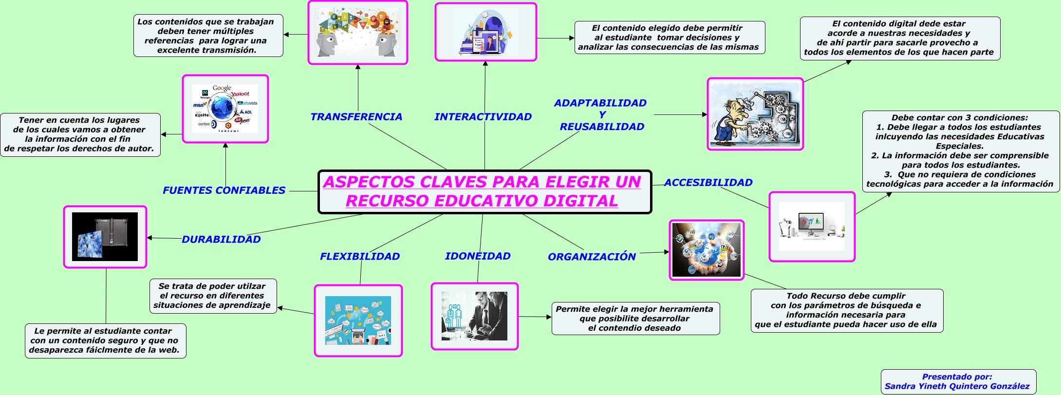 ELEMENTOS CLAVES