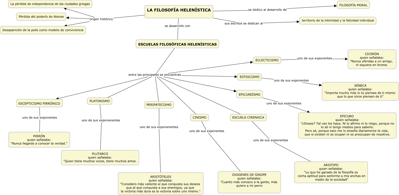 LA FILOSOFÍA HELENÍSTICA