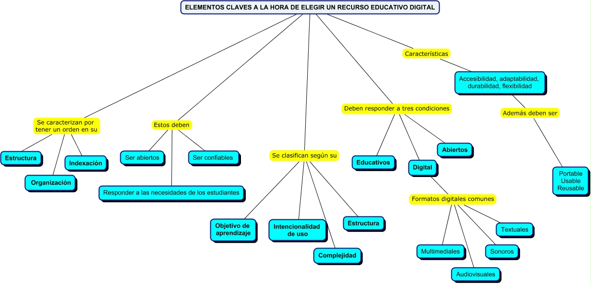 ELEMENTOS CLAVES DE UN RED
