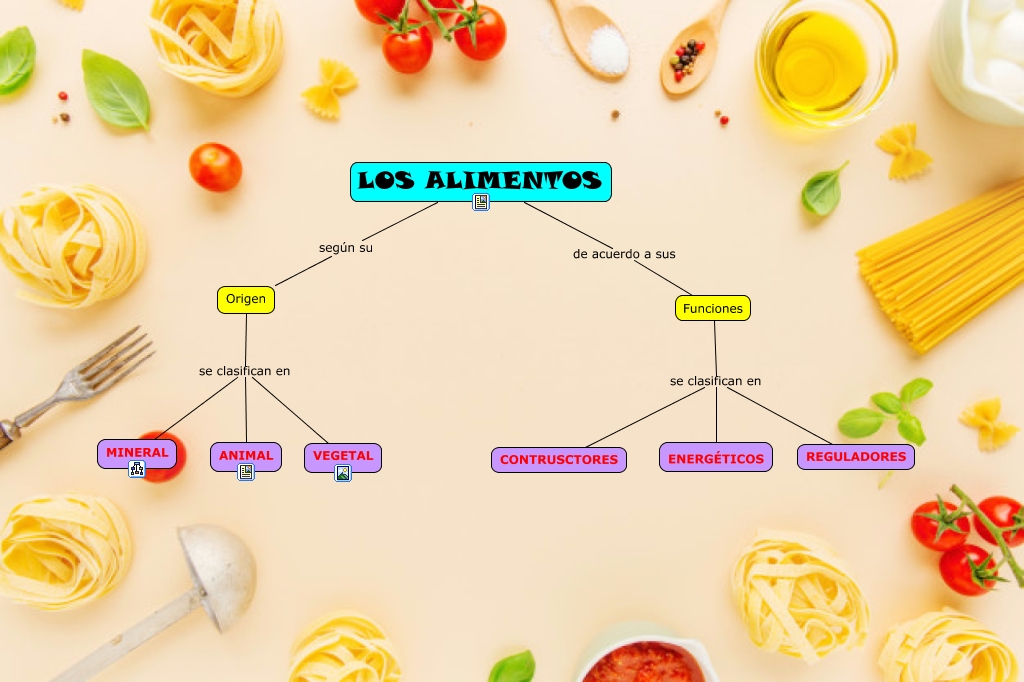 MAPA DE ALIMENTOS-KAREN TORREJON-II