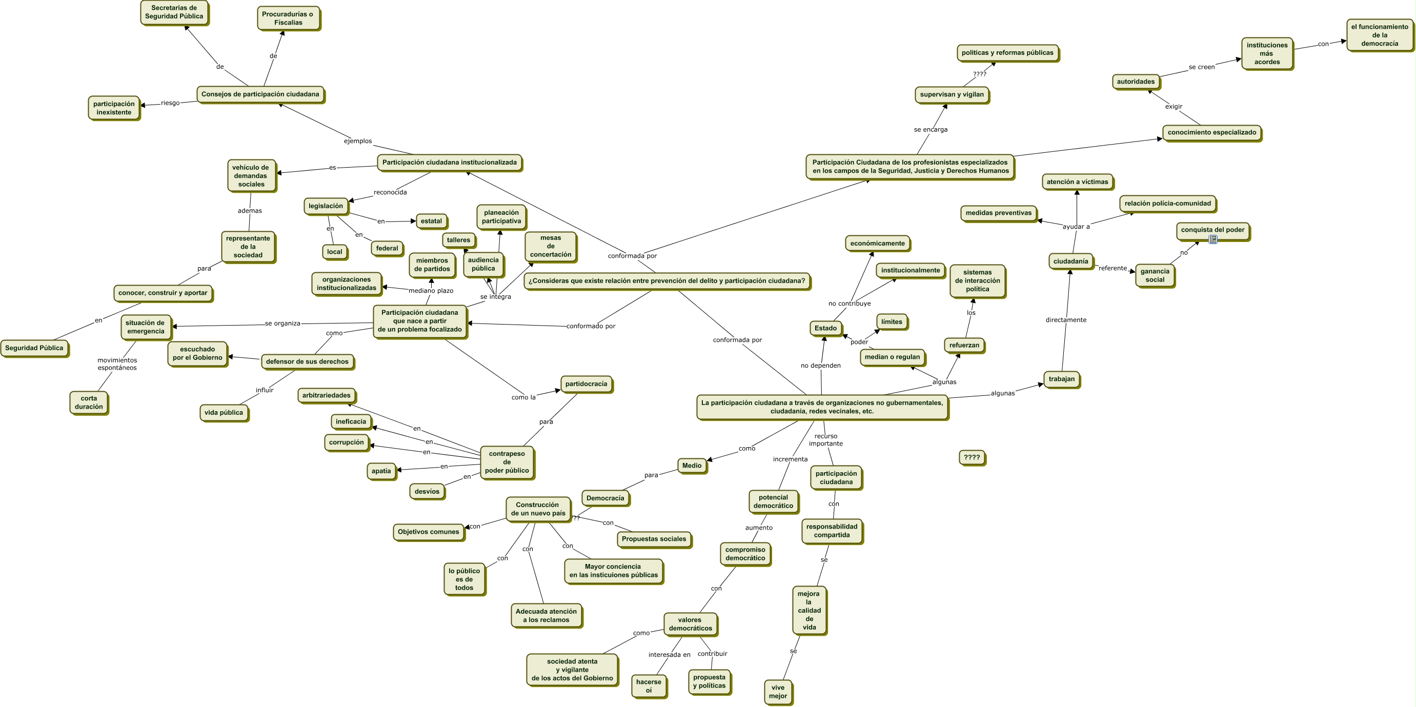 SPPC_U2_A1_LUDL - ¿Crees que la colaboración ciudadana en la seguridad pública resuelve los ...