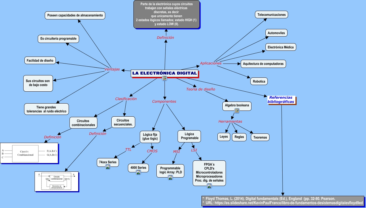 La electrónica digital - Cual son sus caracteristicas?