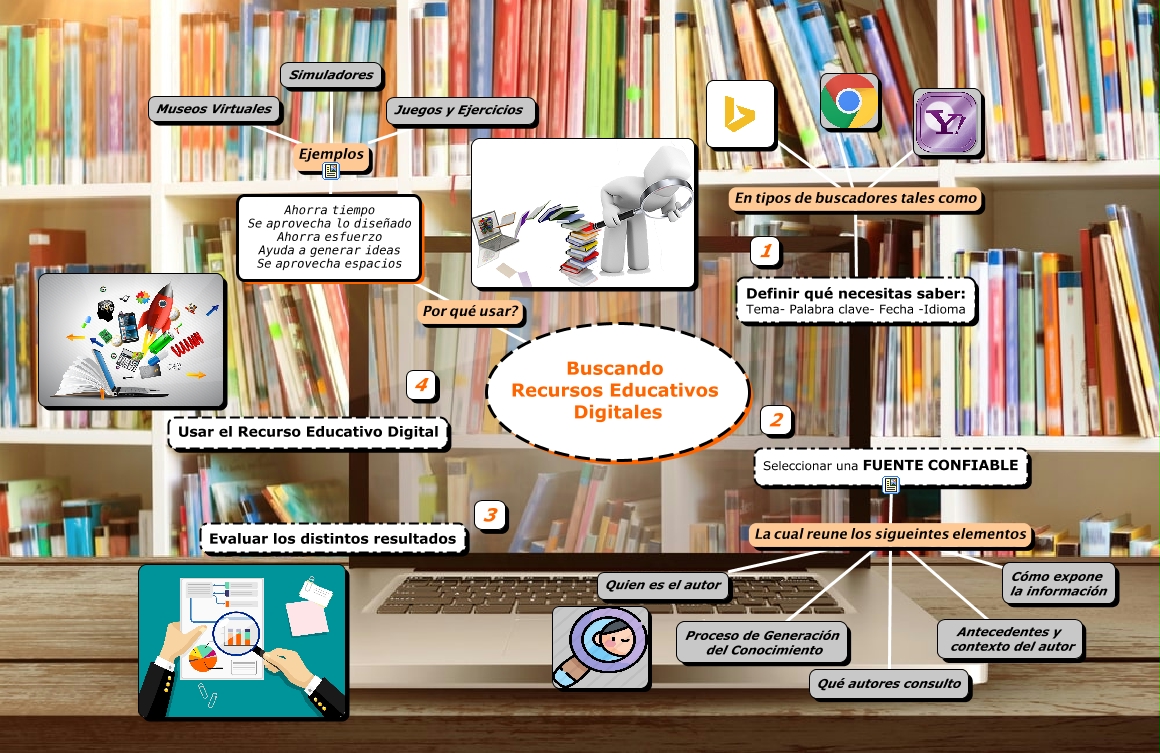 Buscando Recursos Educativos Digitales