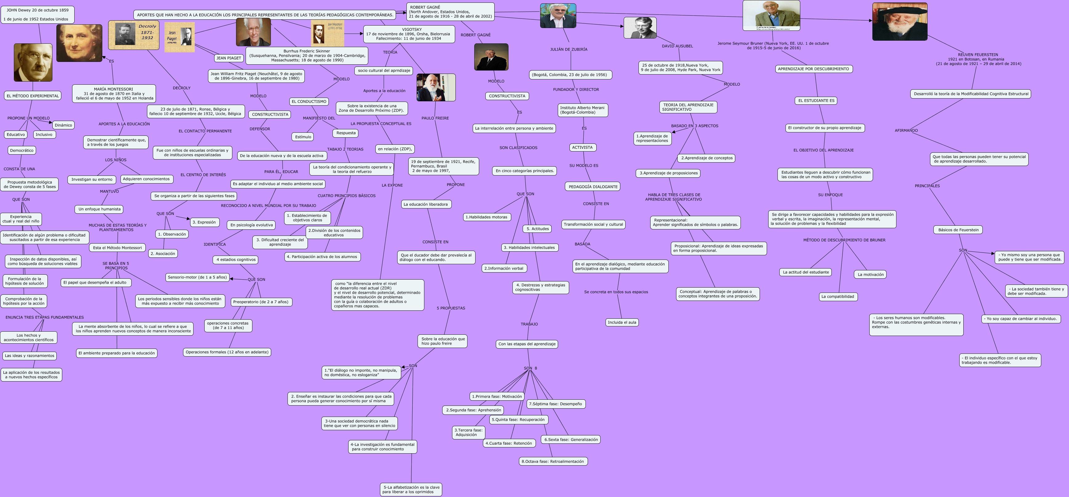 APORTES QUE HAN HECHO A LA EDUCACIÓN LOS PRINCIPALES REPRESENTANTES DE ...