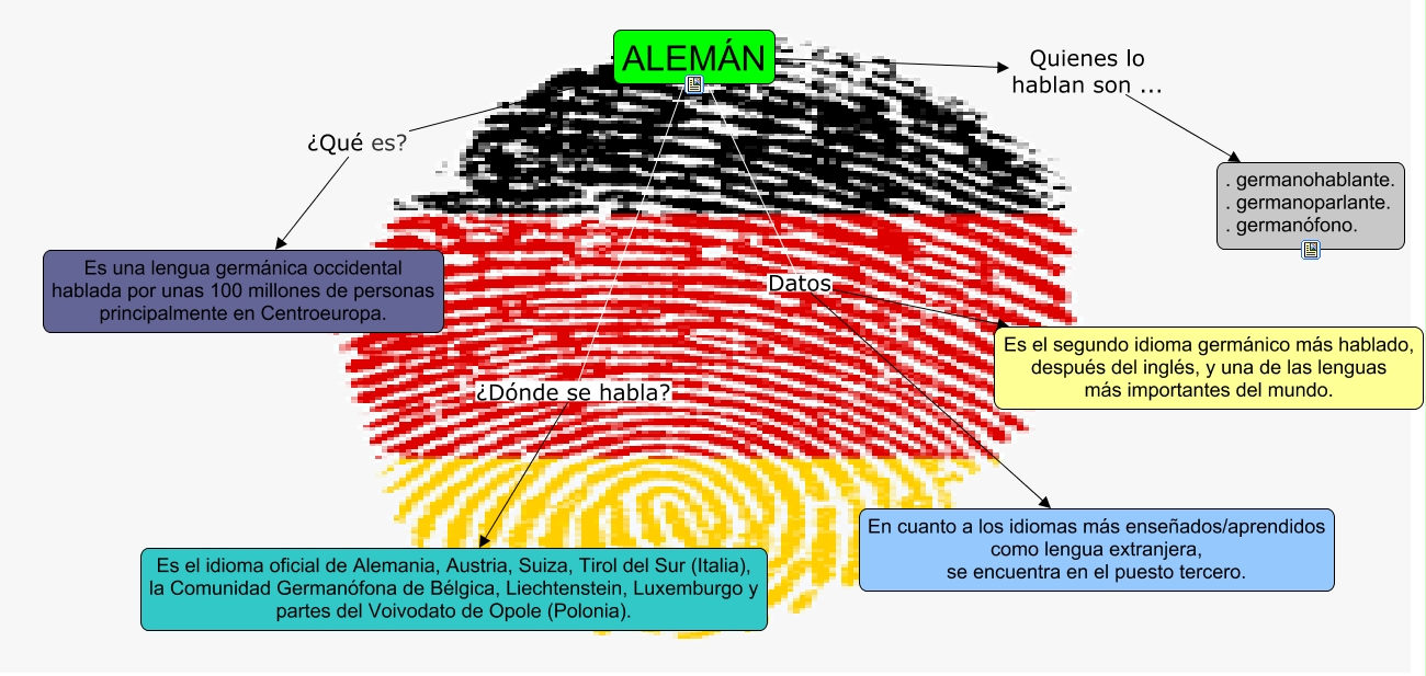 Alemán - ¿Por qué es importante el alemán?
