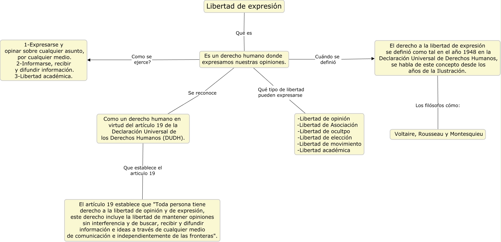 Libertad de expresión