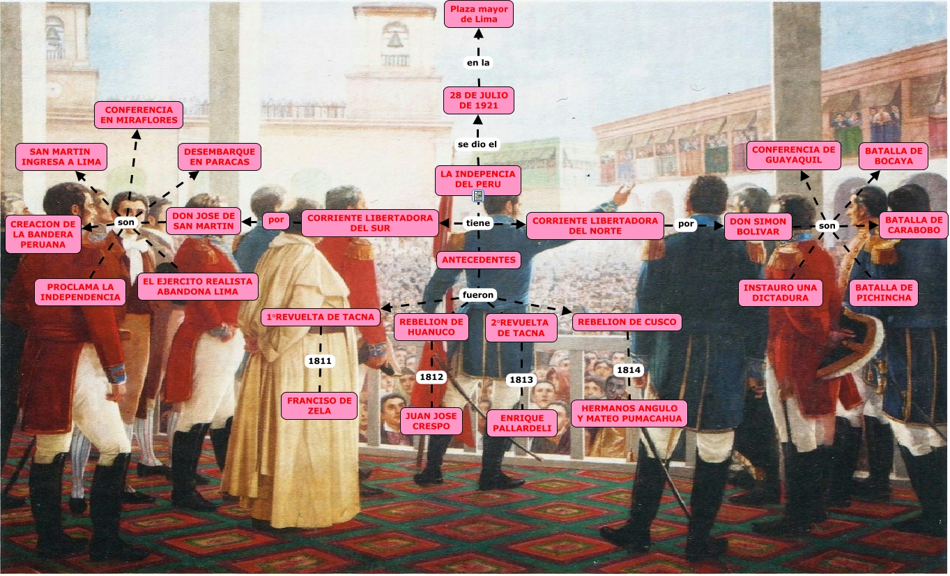INDEPENDENCIA DEL PERU
