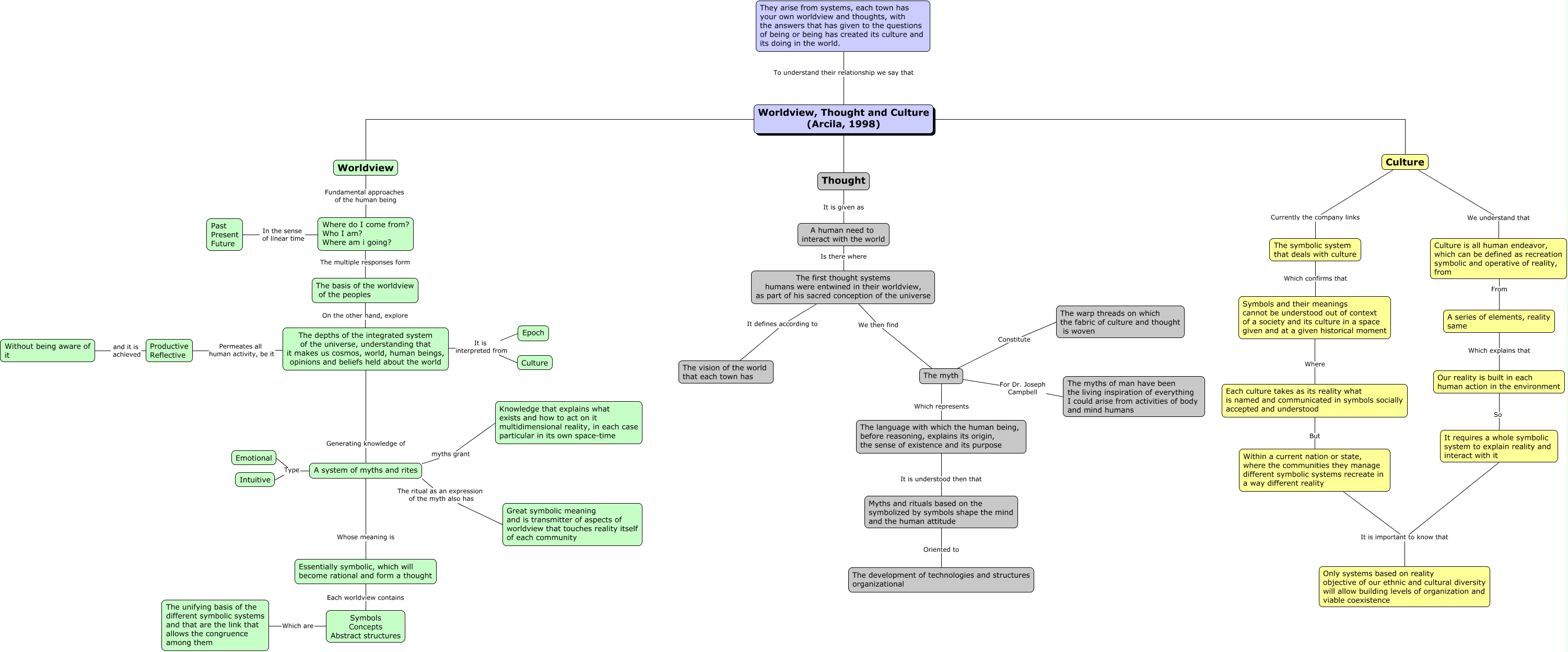 Actividad 1.1. CONCEPT MAP IN ENGLISH