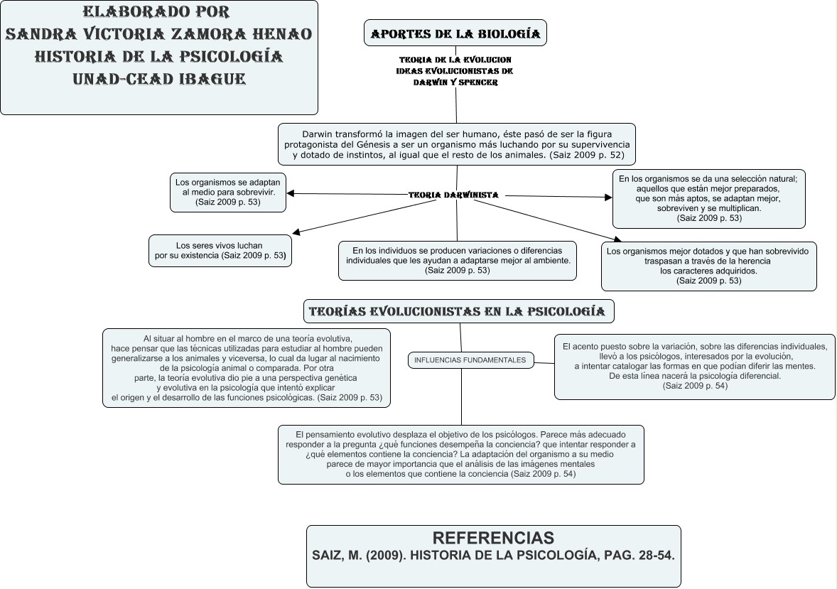 APORTES DE LA BIOLOGÍA