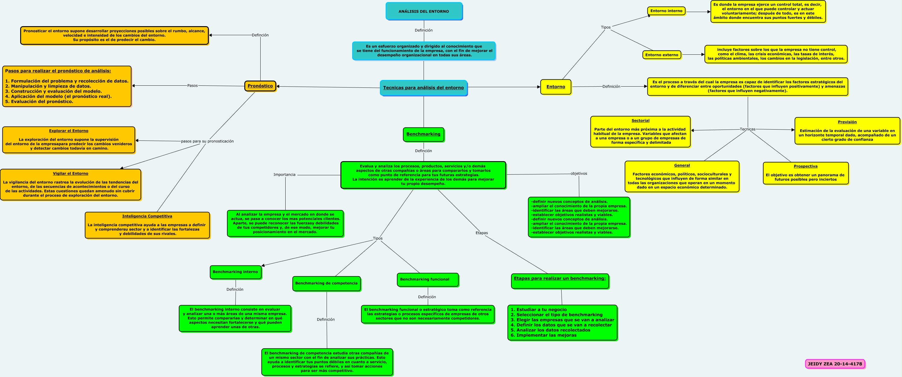 tecnicas para analisis del entorno