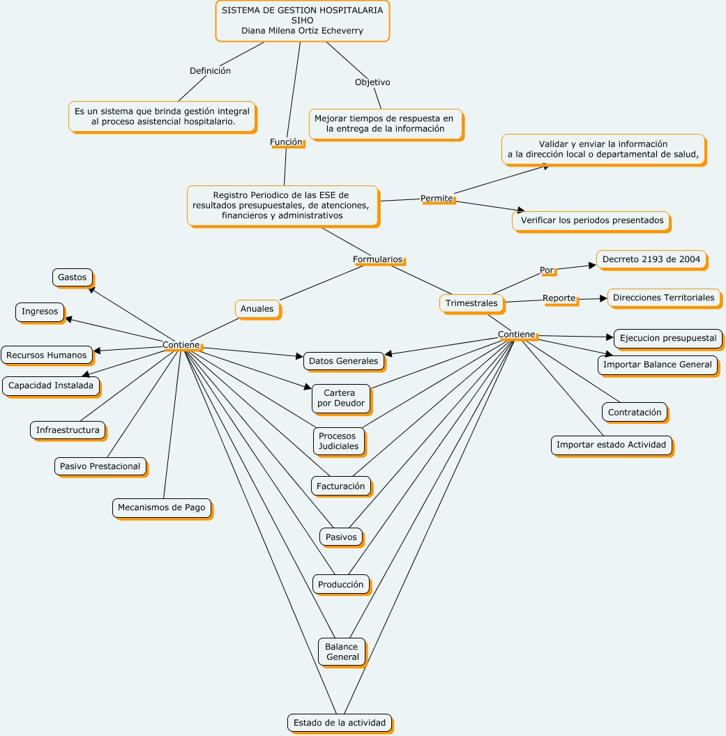 SiHO_Sistema de Gestión Hospitalaria