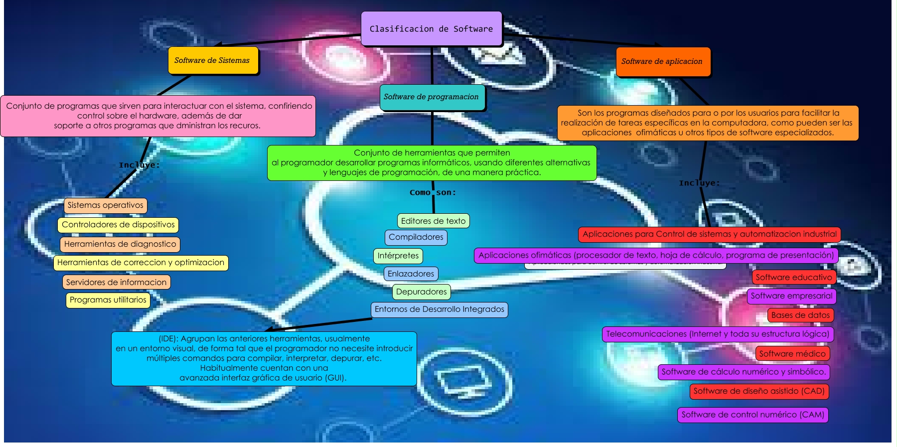 ClasificaciondeSoftware503