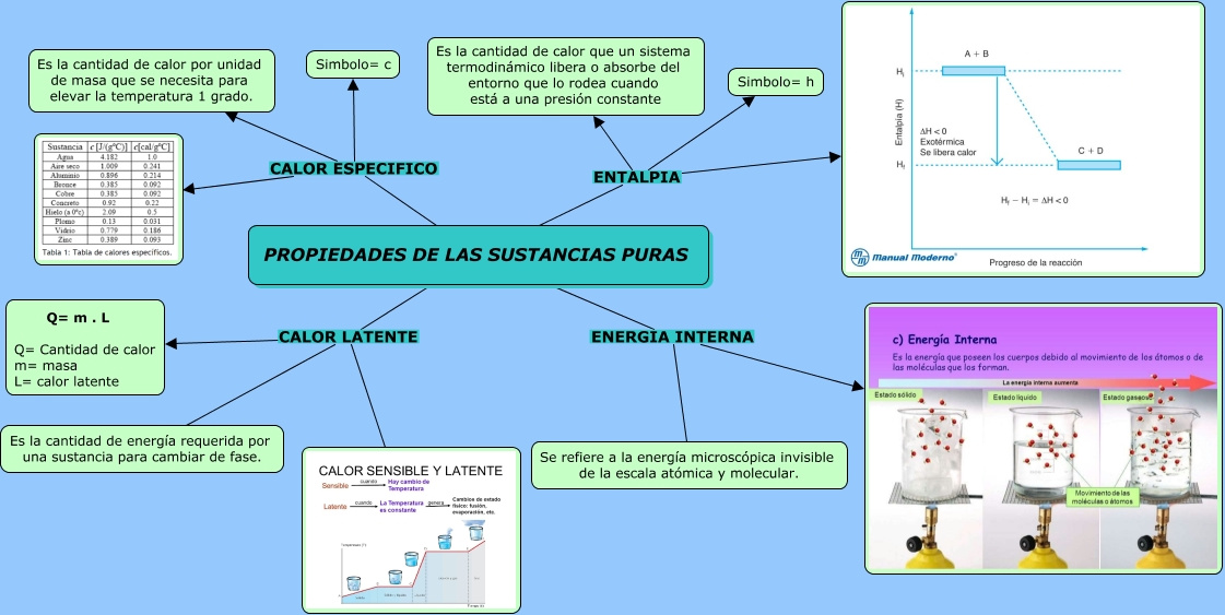 JUAN SUSTANCIAS PURAS