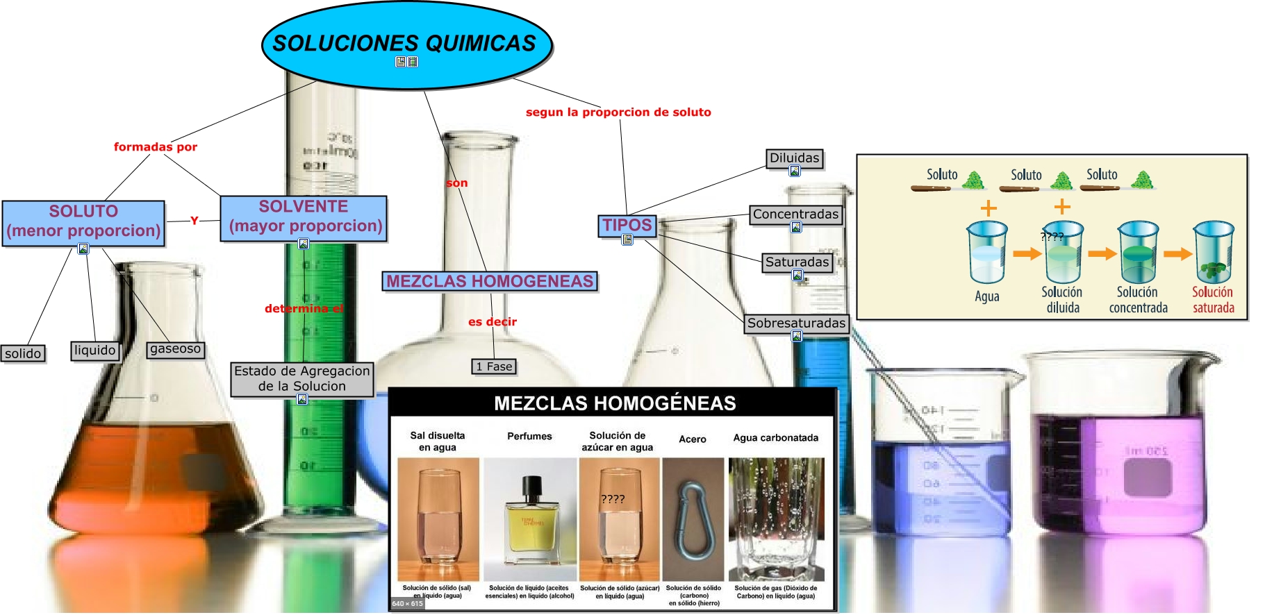 Soluciones Quimicas