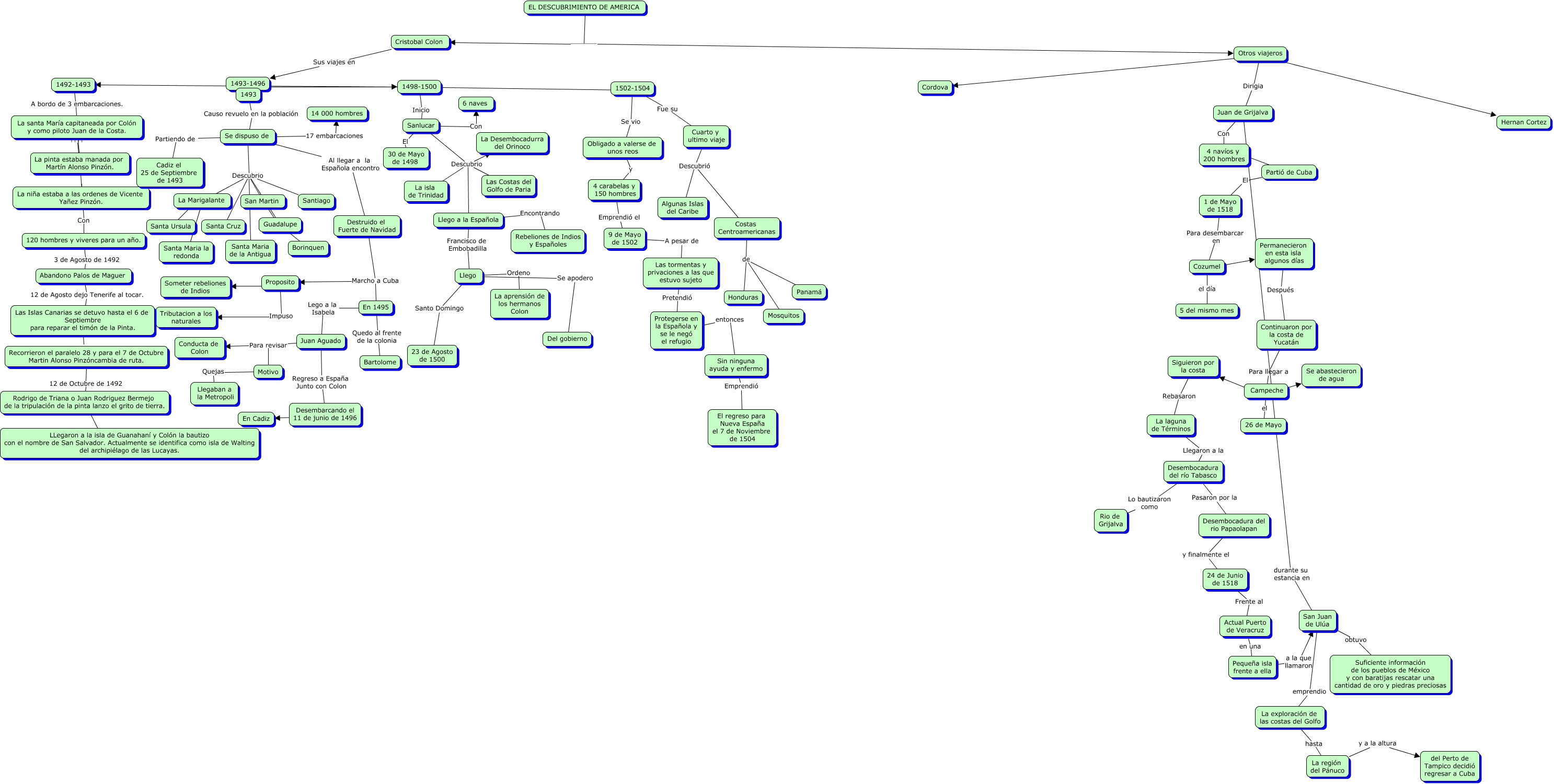 Evidencia-1-de-Historia-Parcial-2.cmap.cmap