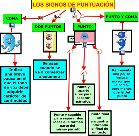 signos de puntuación