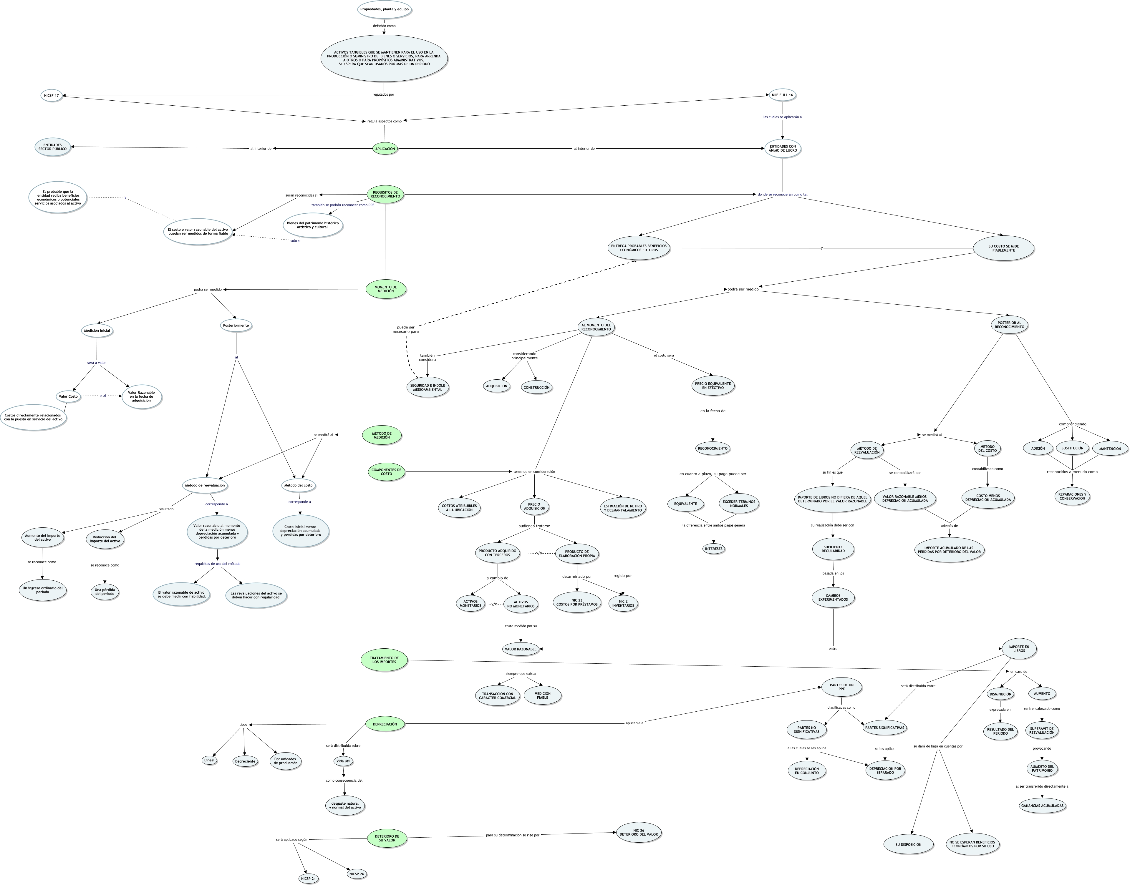Comparativo NICSP y NIIF FULL_02