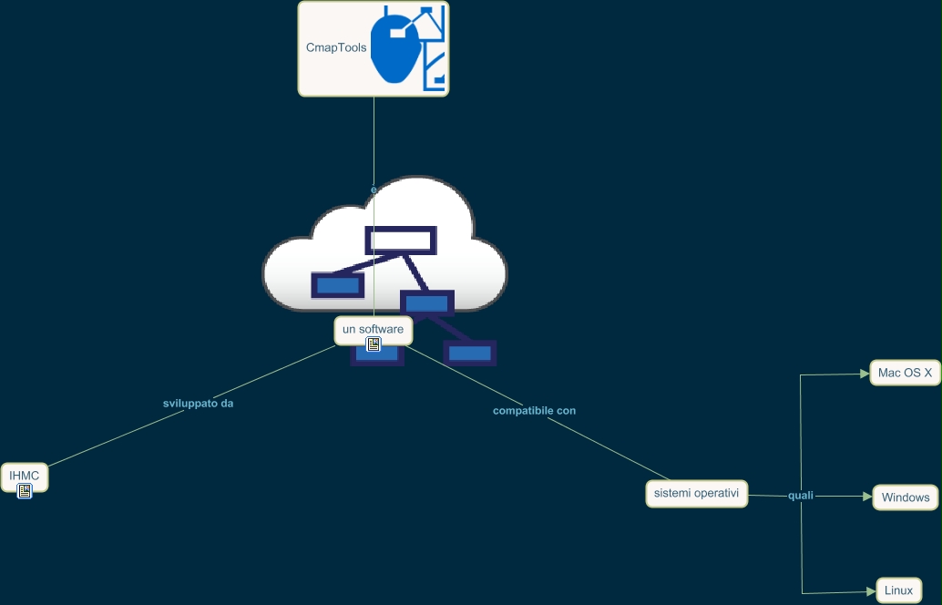 CmapTools