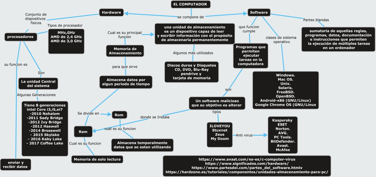 INFORMATICA - How do I use CmapTools for iPad?