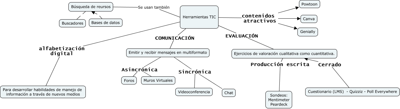 Mapa_colab_TIC