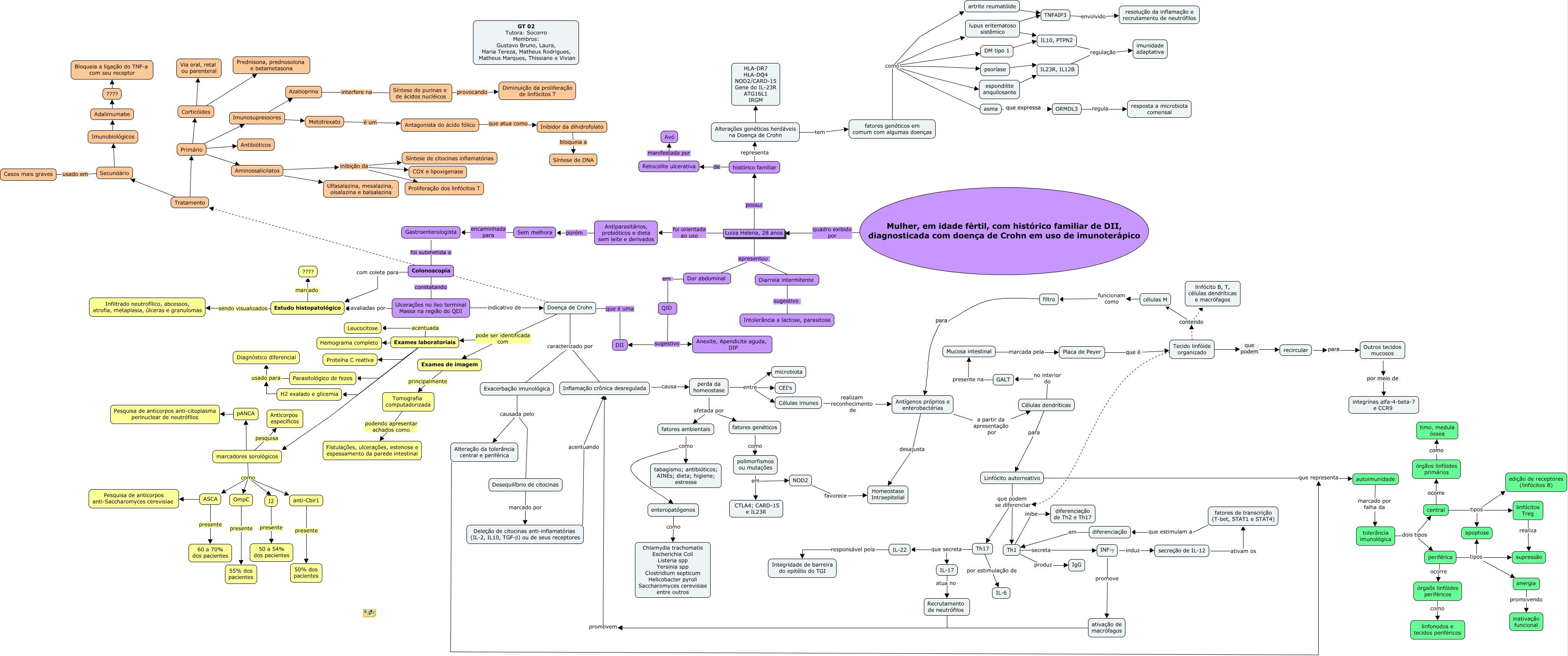 PROBLEMA 03 - IMUNOPATOLOGIA