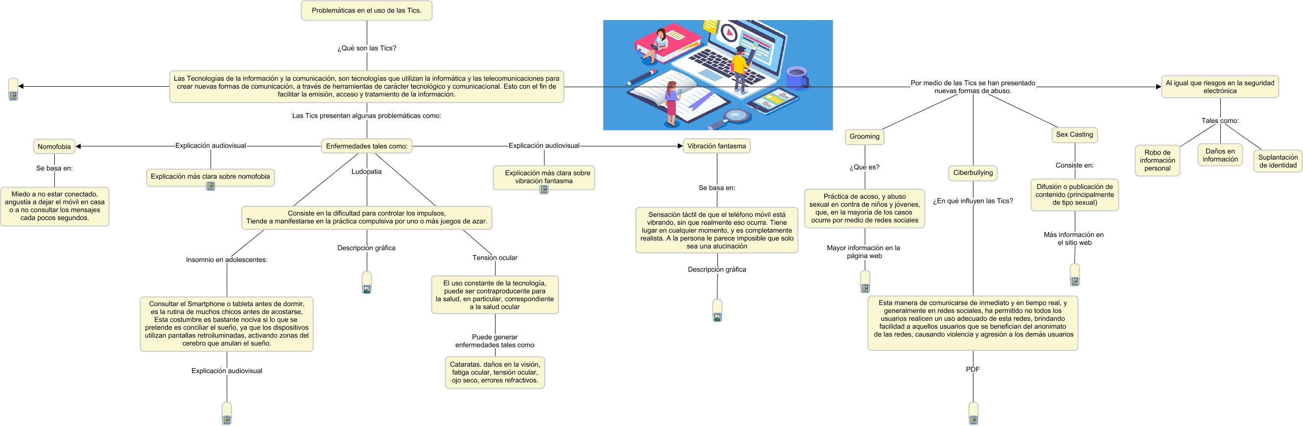 Mariana Gisel Rincón Echeverri, TICS..cmap