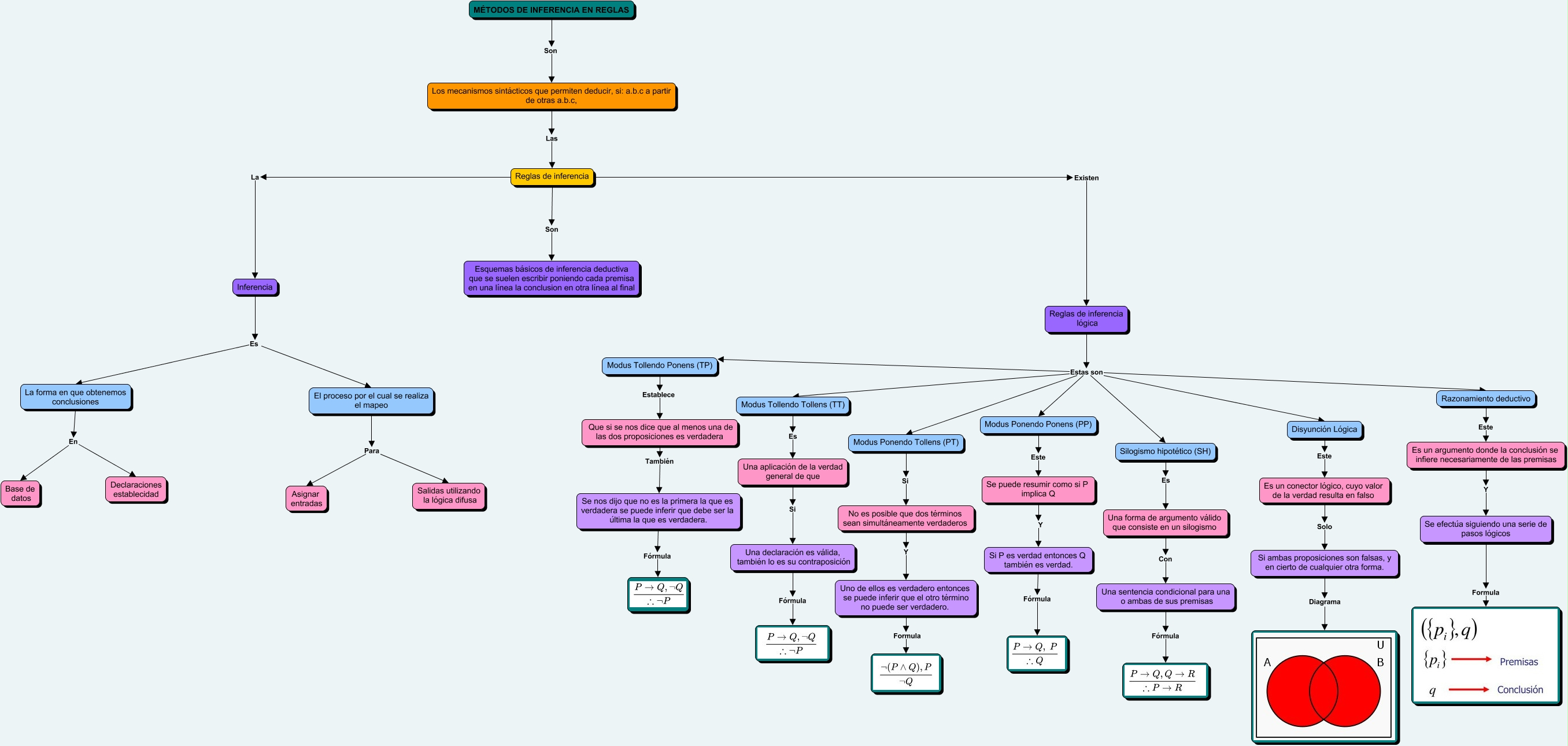 MapaConceptual_LuisEduardo-Pozos-Miranda_Tema3