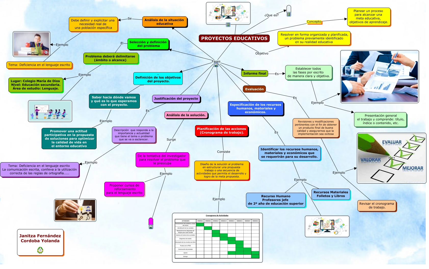 FASES DE PROYECTO EDUCATIVO