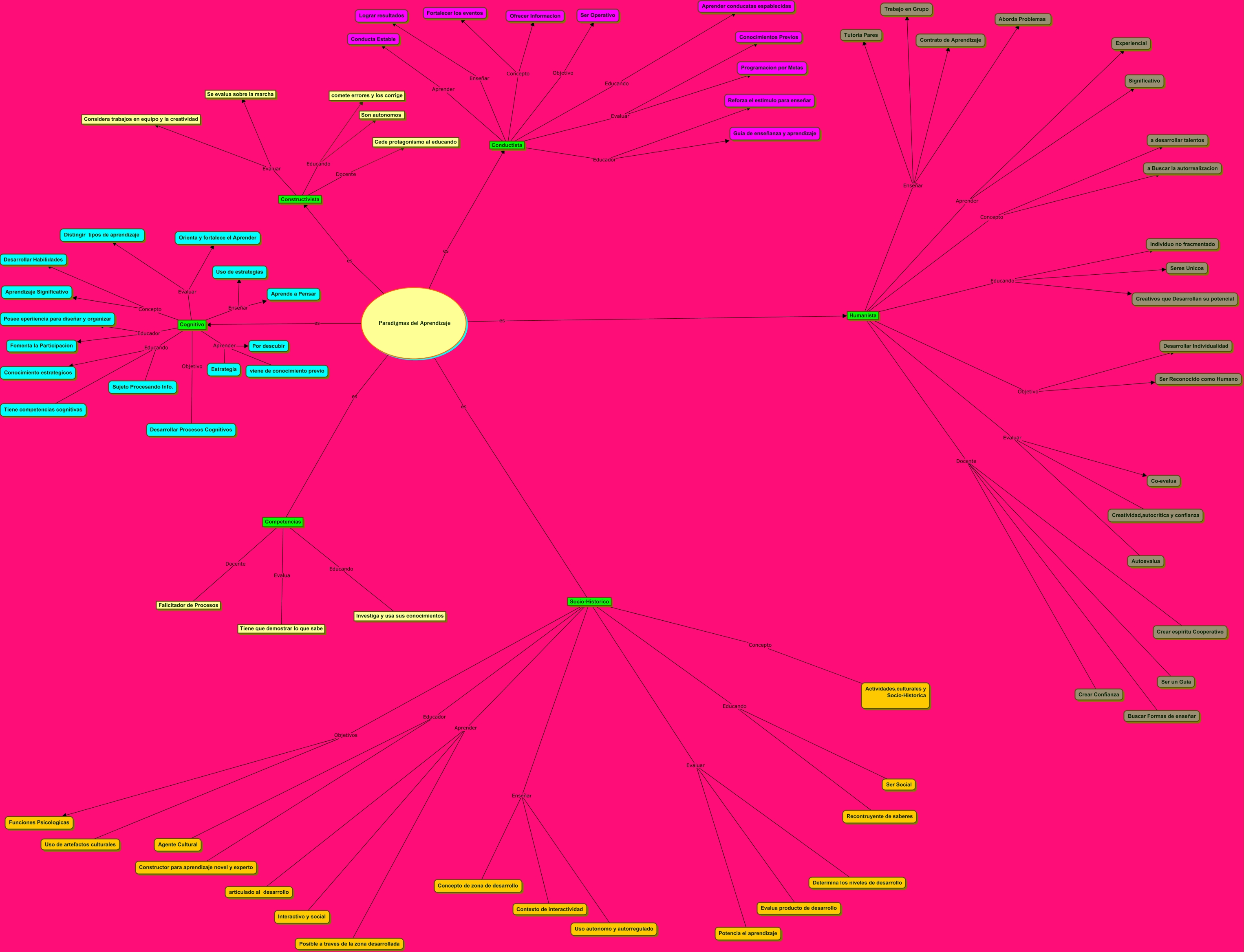 Psicologia - Paradigma