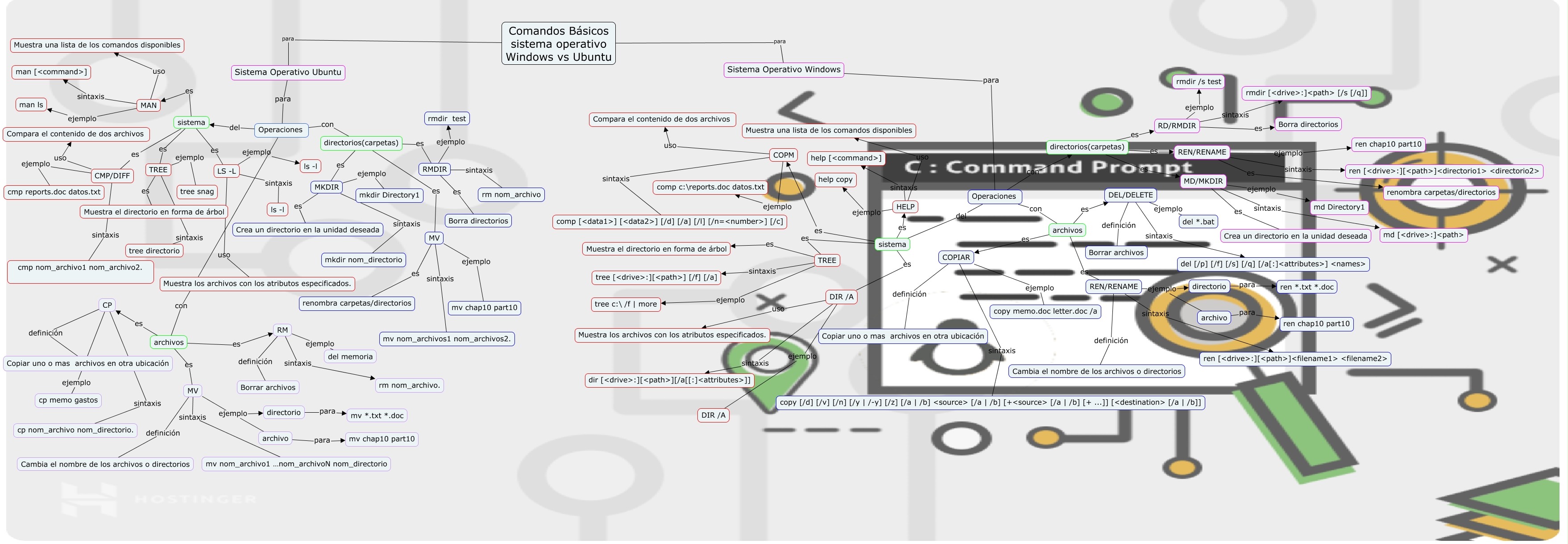 comandos_basicos_windowsvsubuntu