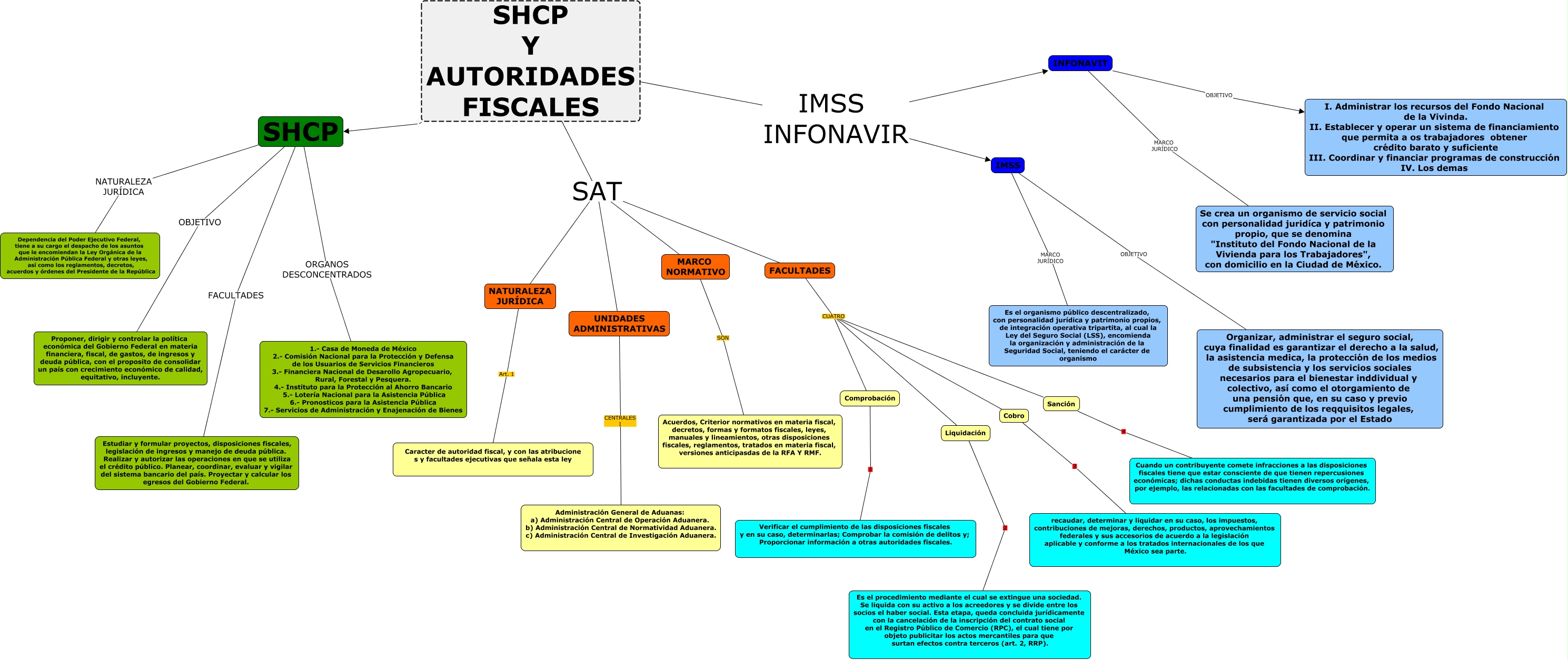 SHCP Y AUTORIDADES FISCALES