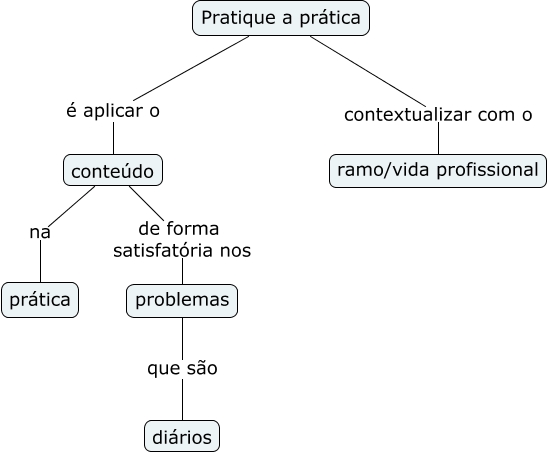 pratiqueAPratica