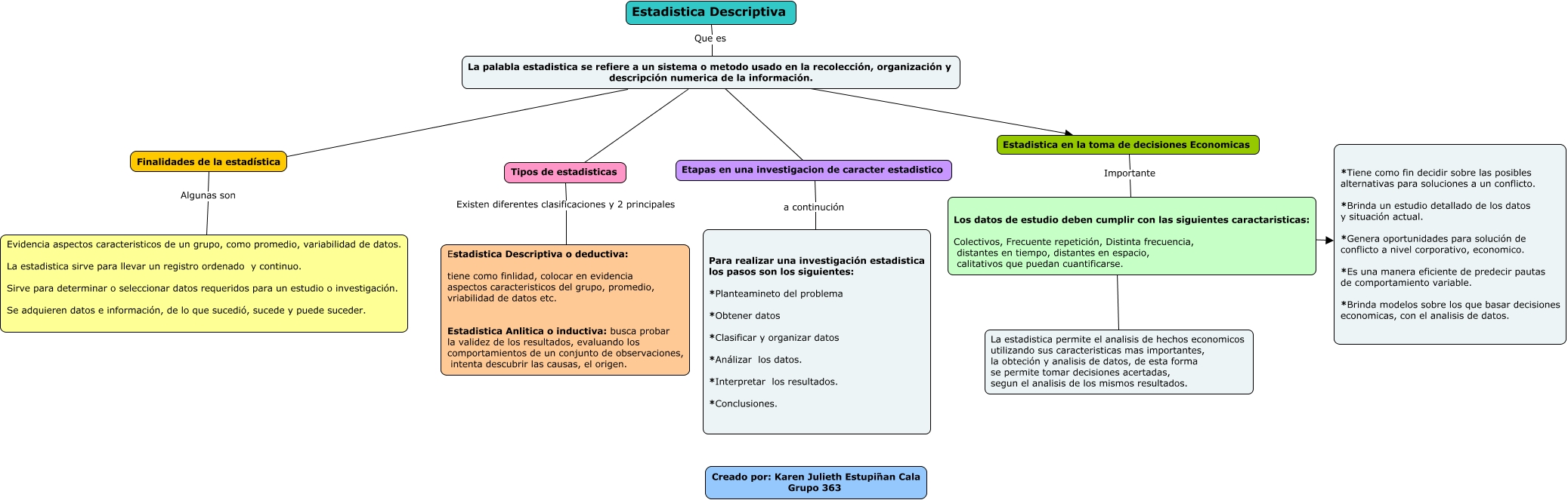 Mapa conceptual Estadistica Descriptiva