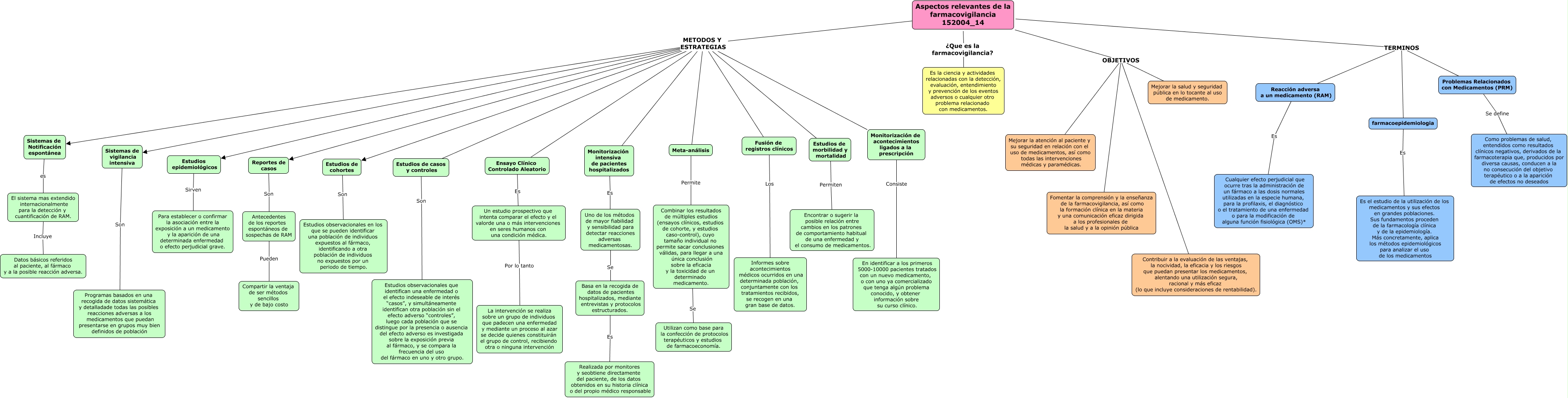 Aspectos relevantes de la farmacovigilancia