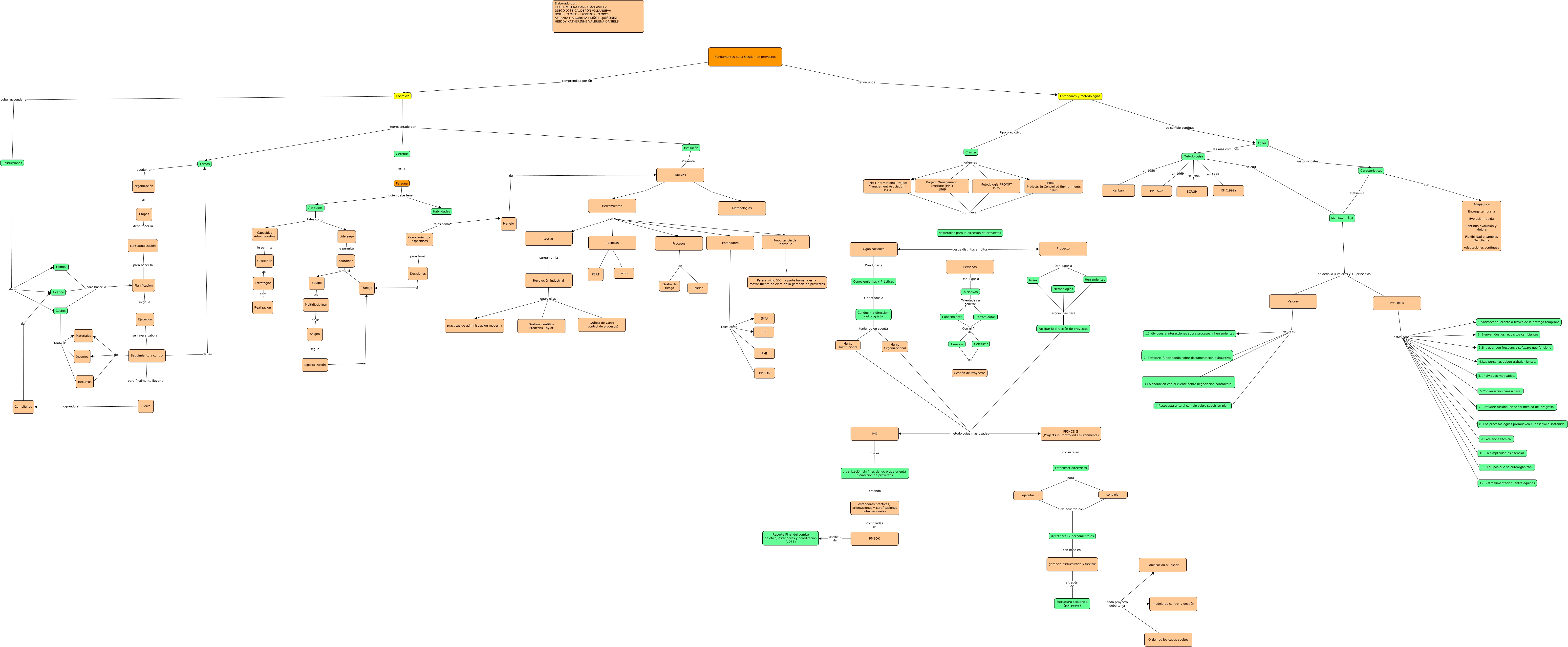 Gerencia_Proyectos_3