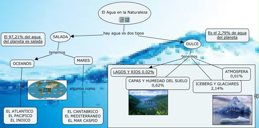 El agua en la Naturaleza