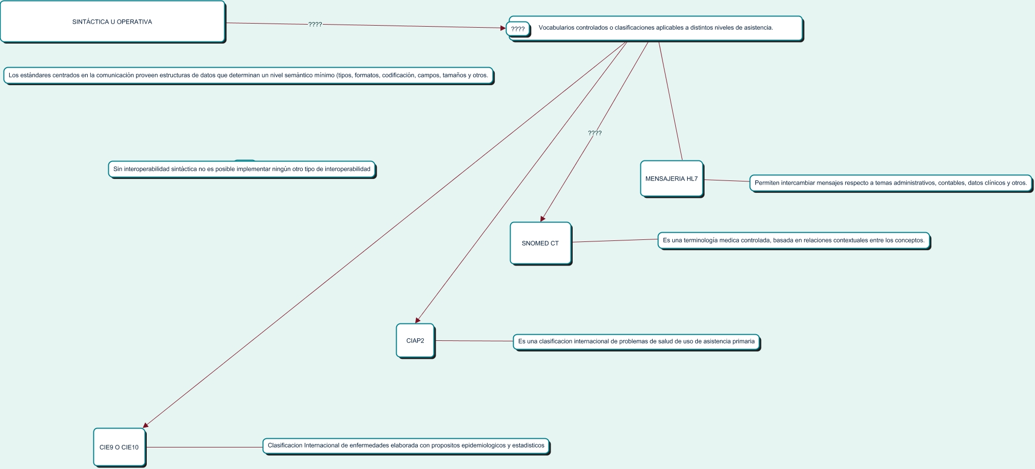iNTEROPERABILIDAD DE LOS SISTEMAS DE INFORMACION EN SALUD