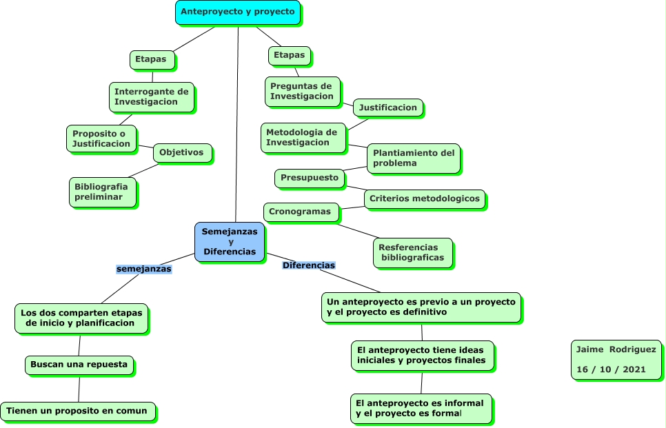 Anteproyecto y proyecto