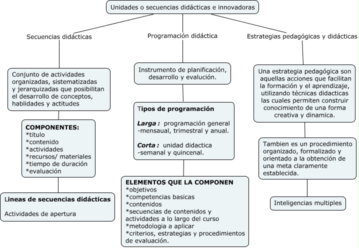 mapa conceptual diseño 4