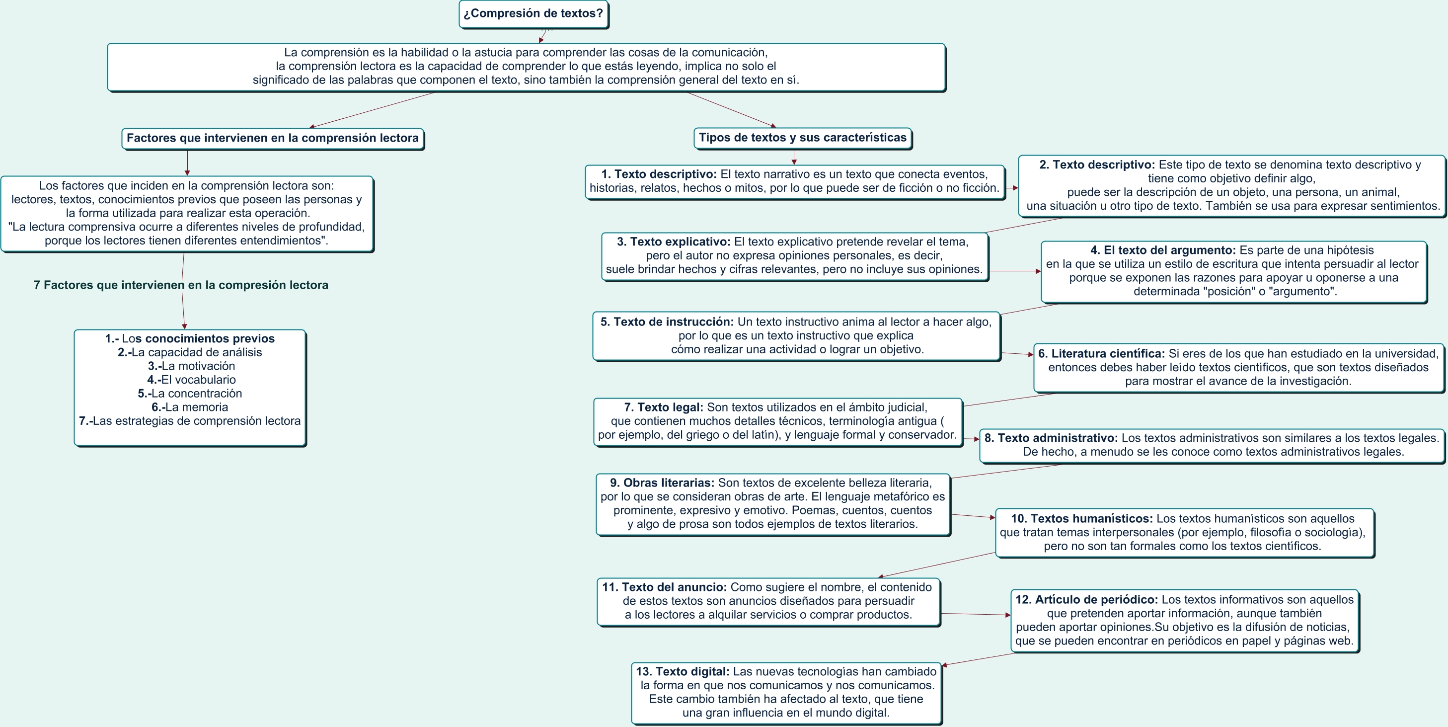 Compresión de texto